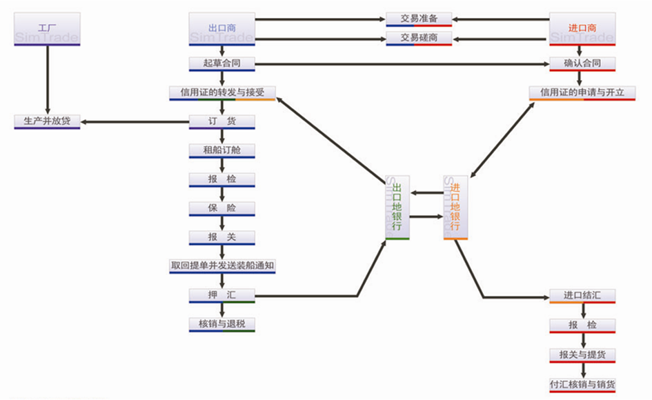 世格SimTrade外贸实习平台 - 福建网誉信息科技有限公司